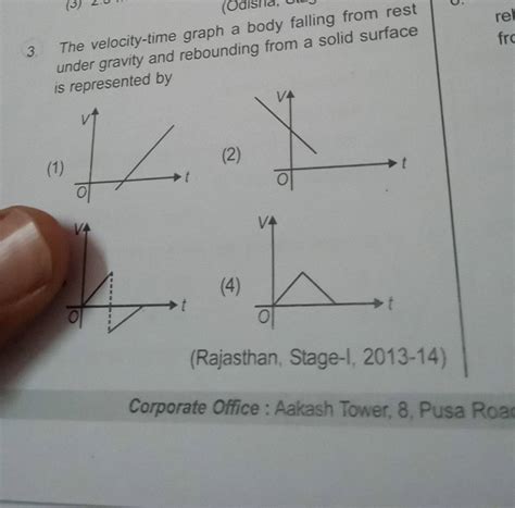 The Velocity Time Graph A Body Falling From Rest Under Gravity And Reb