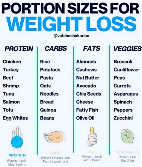 Muhammad Abdullah Farooqui On Linkedin 🏋️‍♂️🍱 Healthy Living Tip Of The Day 🍱🏋️‍♂️ 🥗portion