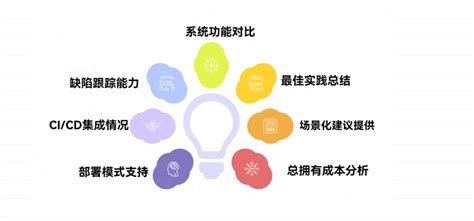 Linux对文件修改命令行大全 • Worktile社区