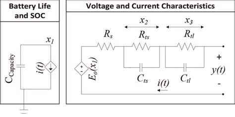 Cm Lithium Ion Equivalent Battery Circuit Model Download Scientific