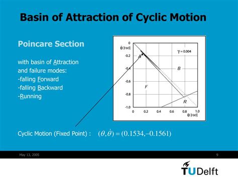 ppt recent developments in passive dynamic walking robots powerpoint
