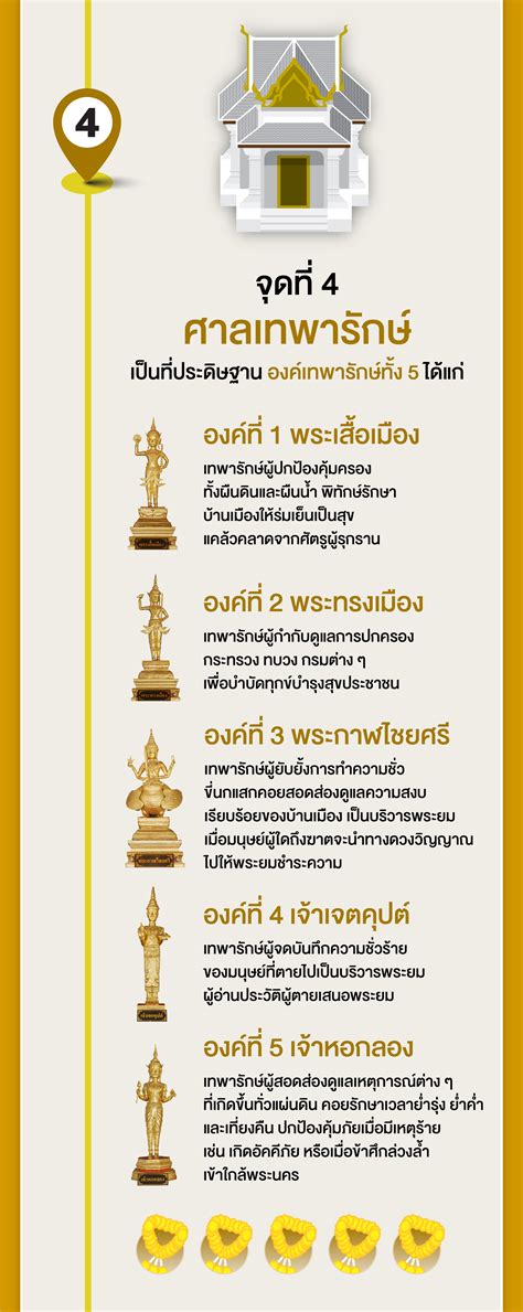 ศาลหลักเมืองกรุงเทพมหานคร Bangkok City Pillar Shrine