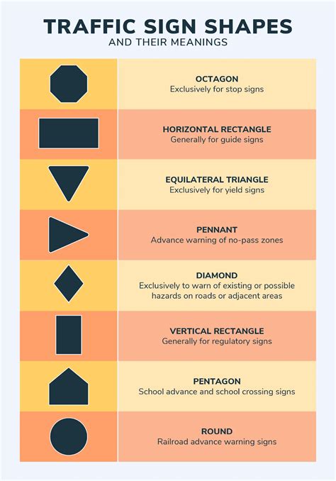 All Road Signs And Symbols In Indiana