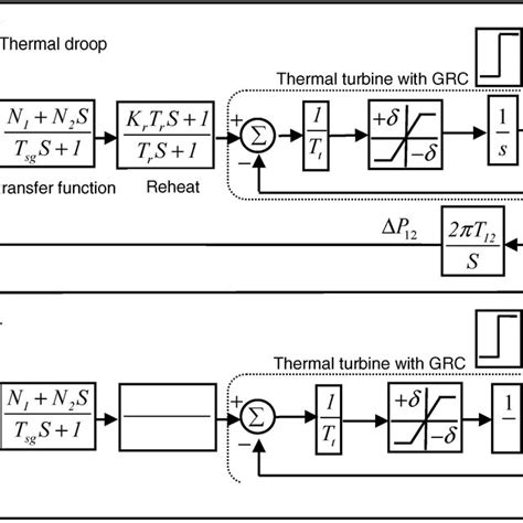 Pdf Appropriate Generation Rate Constraint Grc Modeling Method For