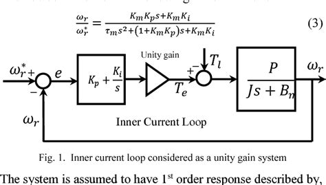 figure 2 from artificial neural network based speed controller for