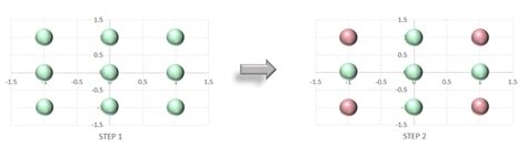 figure a2 example of a nested sampling design where the teal colored