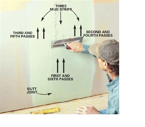 How Many Coats Of Drywall Mud At Jennifer Dermody Blog