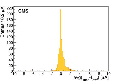 machine learning based tool for cms rpc currents quality monitoring