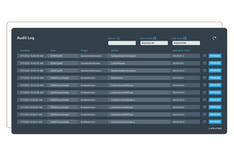 User Role Based Permissions Recast Software
