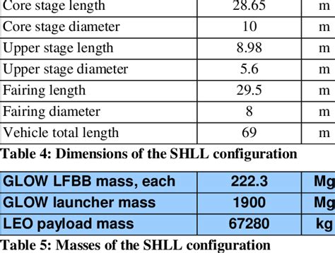The Masses For The Proposed Configuration Download Scientific Diagram