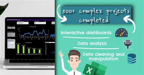 Create Interactive Dashboards Data Analysis In Excel By Stefanosas