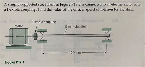 solved a simply supported steel shaft in figure p17 3 is