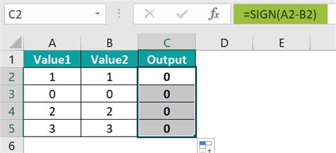 Sign Excel Function Formula Example How To Use