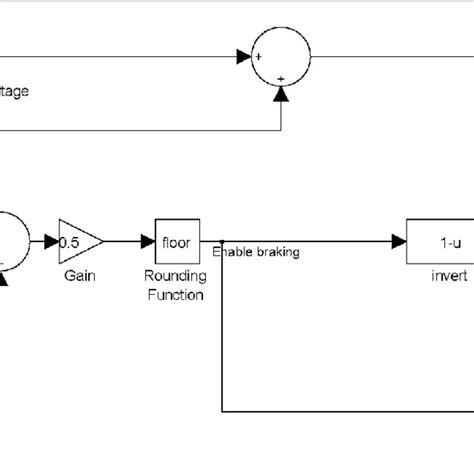 Controlled 6 Pulse Three Phase Bridge Rectifier Download Scientific Diagram