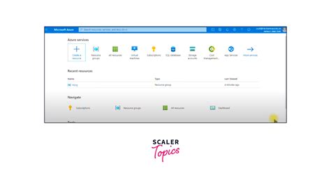 Azure Synapse Analytics Scaler Topics