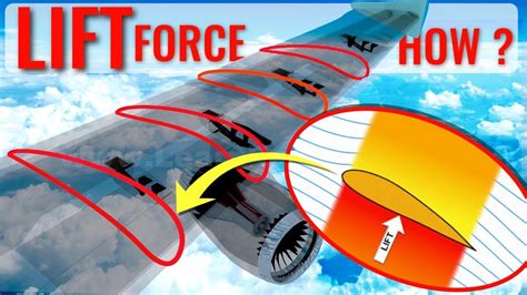 On Video How Do Wings Generate Lift Electrical And Electronics