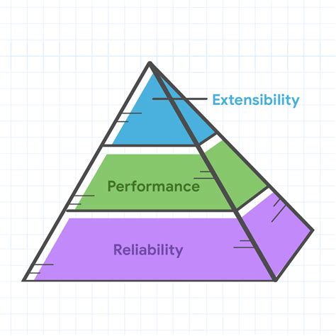 Chromium Blog Renderingng An Architecture That Makes And Keeps Chrome