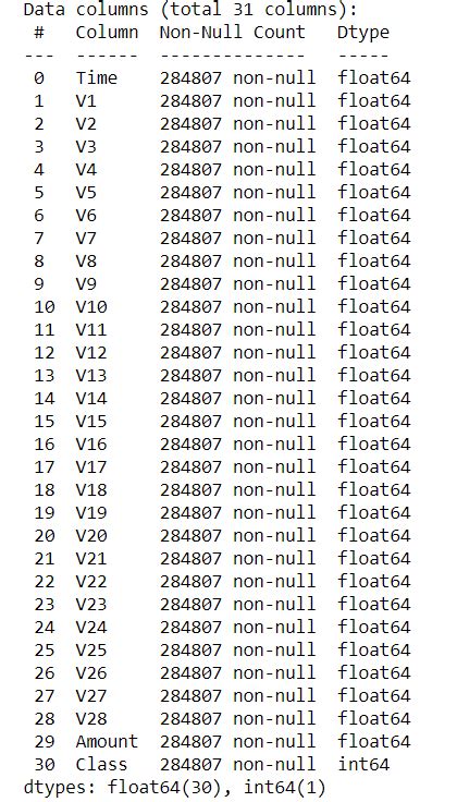 实战案例｜基于机器学习的 python 信用卡欺诈检测！ 金融 我爱python数据挖掘 ai编程社区
