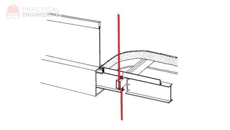 Solidworks Simulation Trimech Group