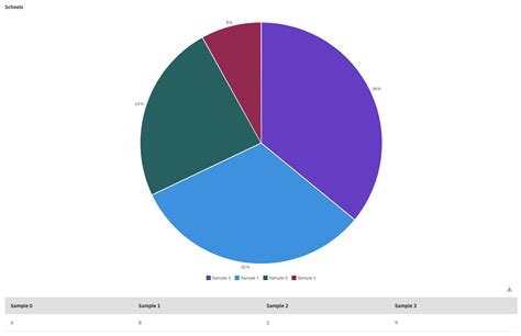 [piechart] Card Shows Data Using The Carbon Charts Pie Chart · Issue 1181 · Carbon Design