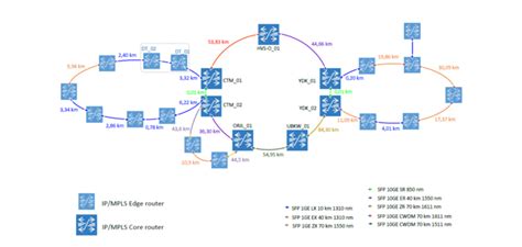 Implementing Ipmpls Network Based Synchronization For Line