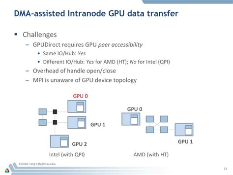 Ppt Dma Assisted Intranode Communication In Gpu Accelerated Systems Powerpoint Presentation
