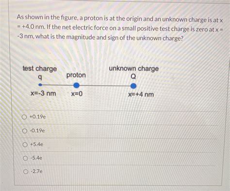 Solved As Shown In The Figure A Proton Is At The Origin And Chegg Com