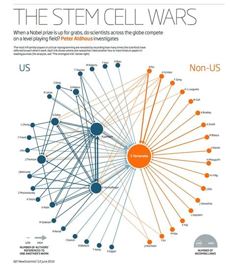 Peter Aldhous Nicar 2016