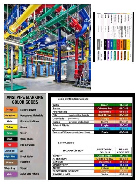 Ansi Pipe Color Code Chart