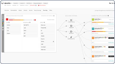Contrast Assess Iast Security Testing Contrast Security