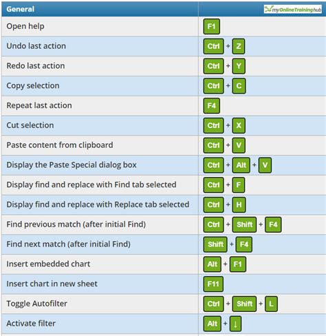 Keyboard Shortcut Keys Keyboard Shortcuts Keys To Go Excel Redo Worksheets Insert Ms