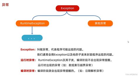 Java异常处理详解：结构、实例与处理策略 Csdn博客