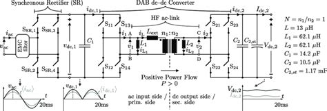 Schematic Of The Single Stage 1 S Single Phase Bidirectional