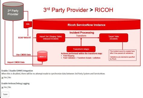 ServiceNow Incident Integration SNOW BLOG