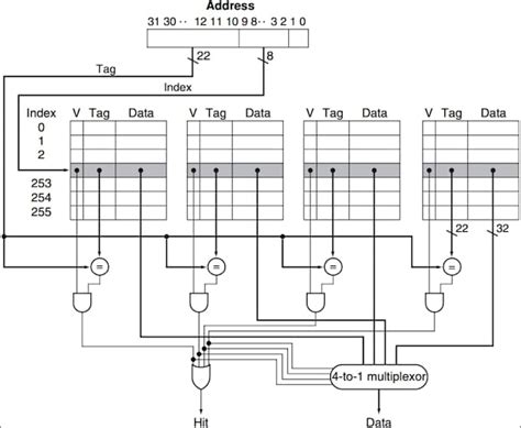 Do Verilog Vhdl Dld Riscv Projects By Tariqnimir Fiverr