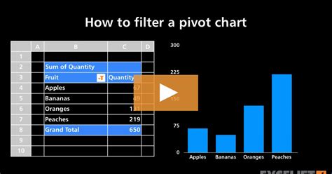 How To Filter A Pivot Chart Video Exceljet