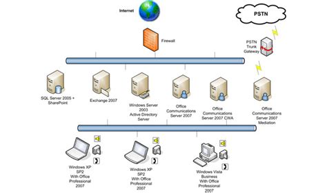 Microsofts Office Communications Server 2007