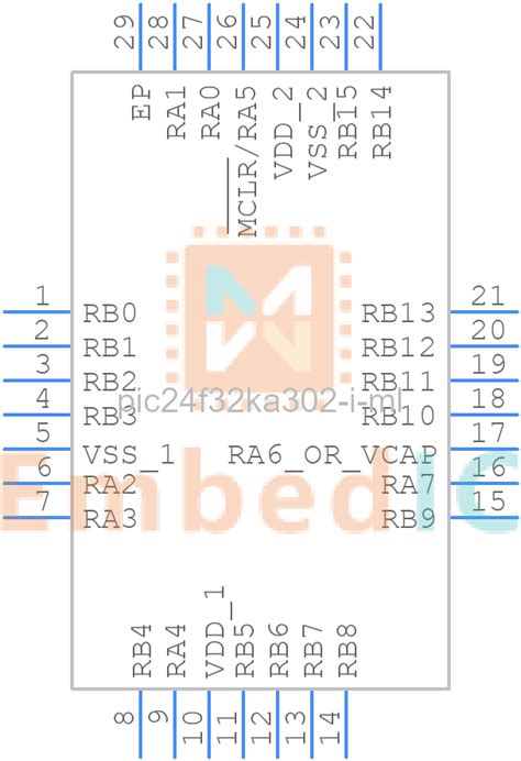pic24f32ka302 i ml microchip 16bit mcu embedic