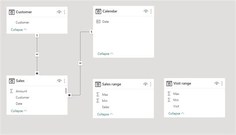 Solved Customer Segmentation Microsoft Fabric Community