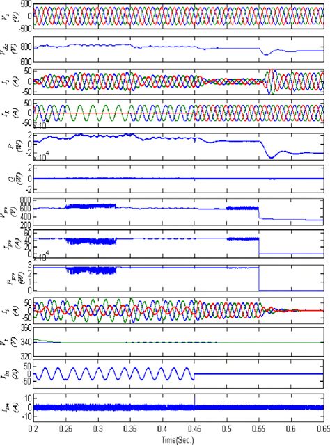 Figure 5 From Fuzzy Logic Based Mppt Control Of Grid Interfaced Pv Generating System With