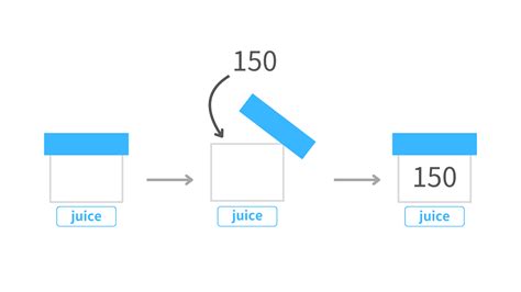 変数とは？プログラミングにおける変数の使い道や記述例を解説 Code Ch