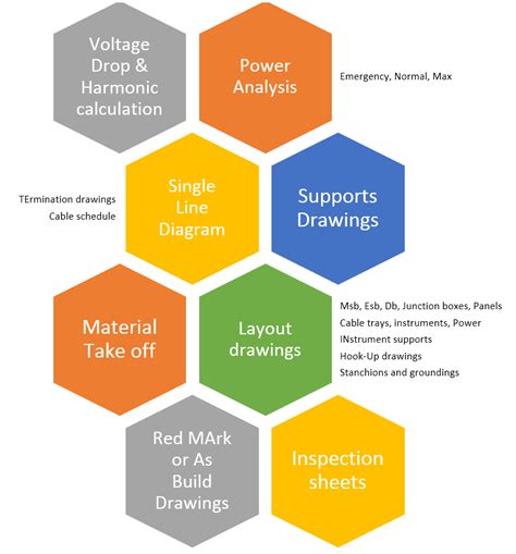 Design Global Automation