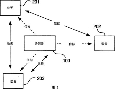 Method And Apparatus For Dynamically Allocating Internet Protocol