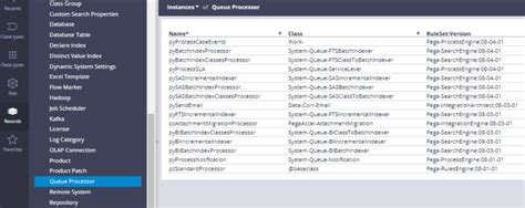 Queue Processor Rules In Pega Configuration And Its Usage