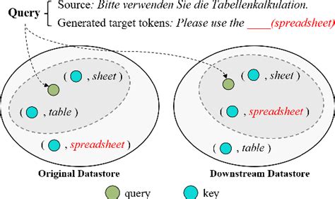 Bridging The Domain Gaps In Context Representations For K Nearest