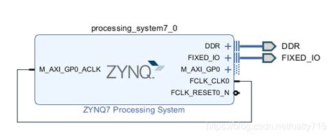 【jokerのzynq7020】uart。 csdn博客
