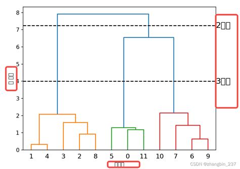 【python】解决matplotlib画图中文显示的问题 plt显示中文 csdn博客