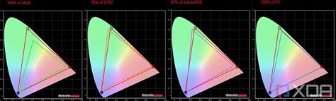 Asus Vivobook S X Oled Review Oled Never Looked This Good