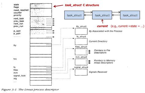 【ostep】abstraction process 进程 虚拟化 进程api osabstraction process
