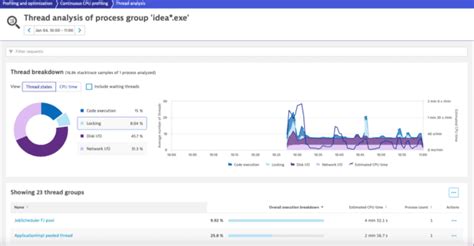 Continuous Thread Analysis — Dynatrace Docs